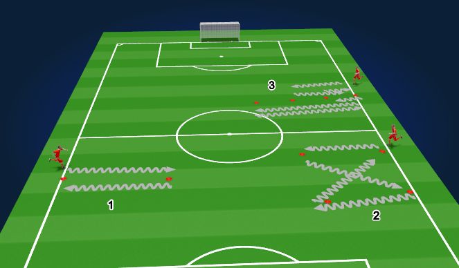 Football/Soccer: session plan 08/08/2025 (Technical: General, Academy ...