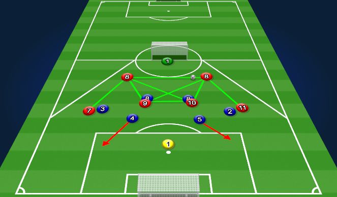 Football/Soccer: Defending the Overload (Tactical: Defensive principles, Academy Sessions)
