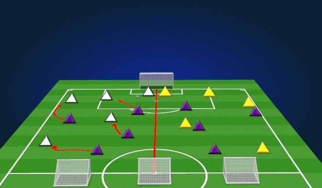 Football/Soccer: Defending from the Front 2 both sides of the Field ...