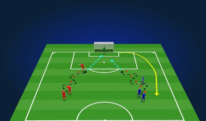 Football/Soccer: Academy Dribbling 25/26 (Technical: Dribbling and RWB ...