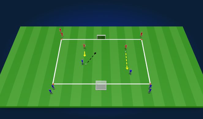 Football/Soccer: Academy Fall 25/26 (Technical: Dribbling and RWB ...
