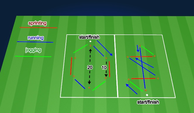 Football/Soccer: Fitness Develop Speed and Endurance (Warm-ups, Academy ...