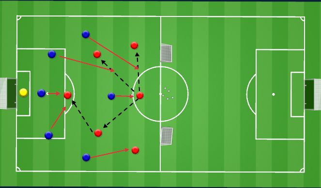 Football/Soccer: SSG focusing Defending/Defending the Lines and ...