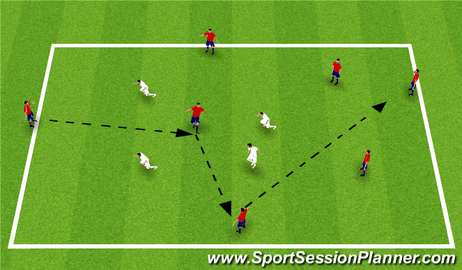 Football/Soccer: Passing Through the Midfield (Functional: Midfielder, Moderate)
