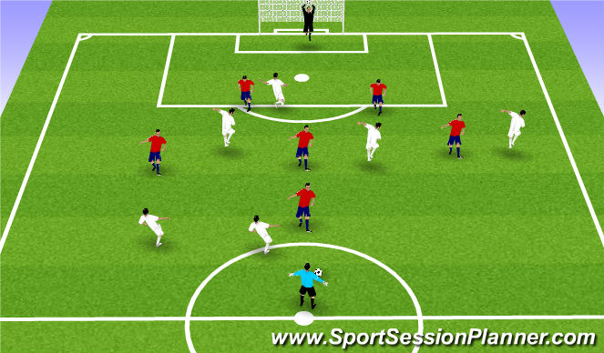 Football/Soccer: Passing Through the Midfield (Functional: Midfielder, Moderate)