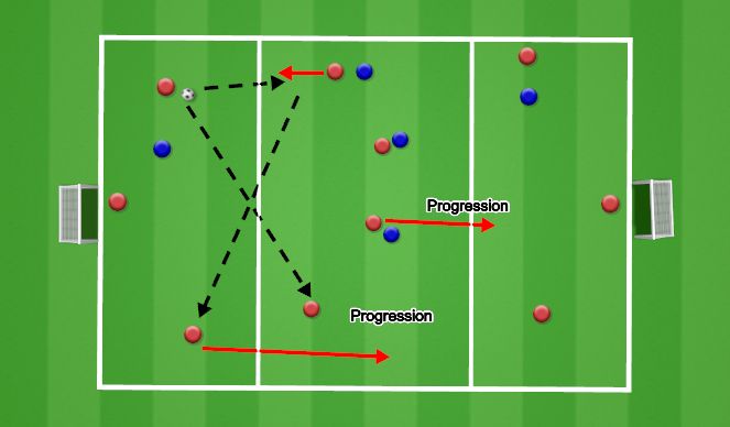 Football/Soccer: Build up and Progession (Tactical: Possession, Moderate)