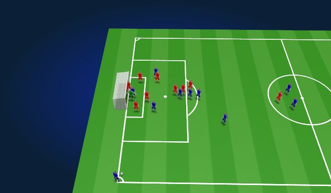 Football/Soccer: Corner animations (Set-Pieces: Corners, Academy Sessions)