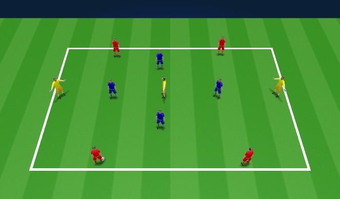 Football/Soccer: Pre-Season: Microcycle 3 | Unit 4 | Match Prep | Build ...