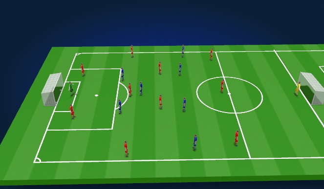 Football/Soccer: Pre-Season: Microcycle 3 | Unit 4 | Match Prep | Build ...
