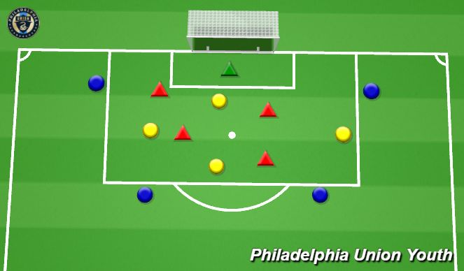 Football/Soccer: Week 10 Affiliate 9v9 Finishing (Technical: Shooting ...