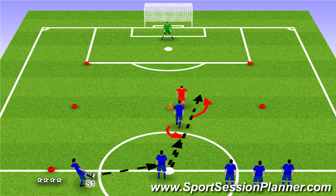 Football/Soccer: Defending in Midfield Areas 2 (Functional: Midfielder ...