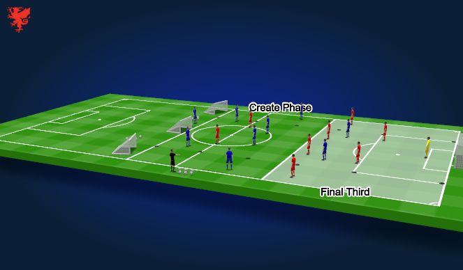 Football/Soccer: FAW UEFA B LICENSE, Task 2 - Session Plan 16 Specific ...