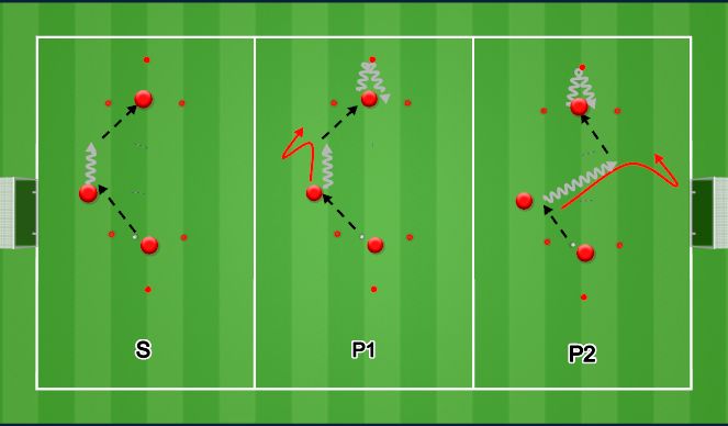 Football/Soccer: 13/08/2025 (Functional: Midfielder, Beginner)