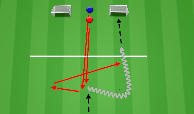 Football/Soccer: Scanning and receiving train exercise (Technical ...