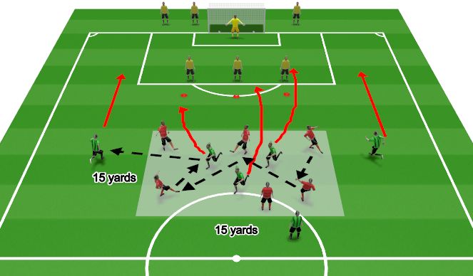 Football/Soccer: 2025 - 6v3 to 5v3 Rondo (Tactical: Penetration, Difficult)