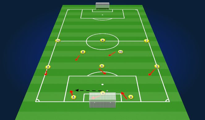 Football/Soccer: Goal Kick Variations (Tactical: Playing out from the ...