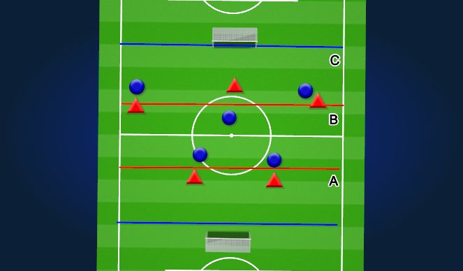 Football/Soccer: Attacking in the Middle 3rd #2 (Tactical: Inventive ...