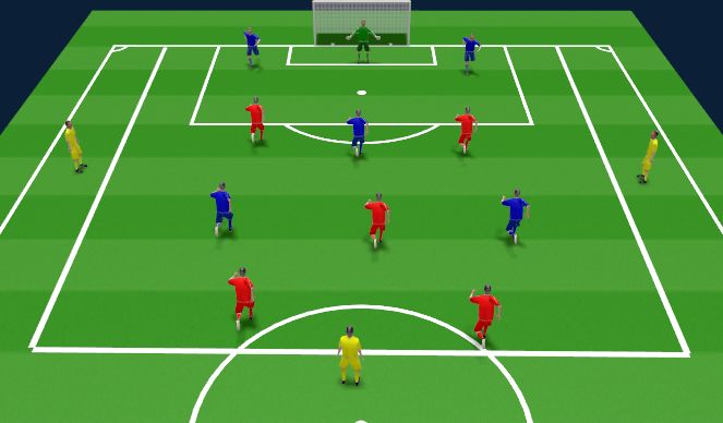 Football/Soccer: Build out the back/ breaking line/ control 8/13 ...