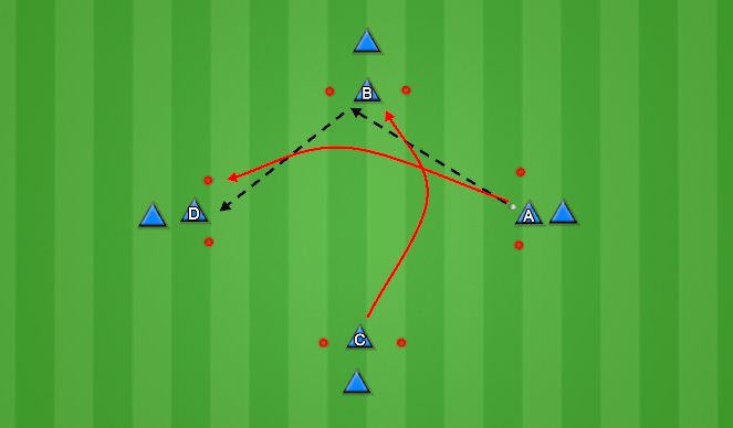 Football/Soccer: Defending Principles: Attacking Third (11v11) (Tactical: Defensive principles ...