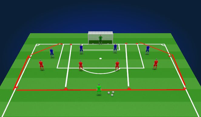 Football/Soccer: Final third - Offensive and Defensive Focus (Academy ...