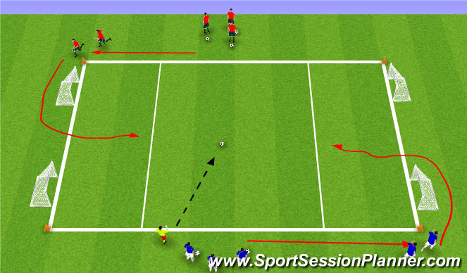 Football/Soccer: U7 session - 1v1 Games (Technical: Coerver/Individual ...