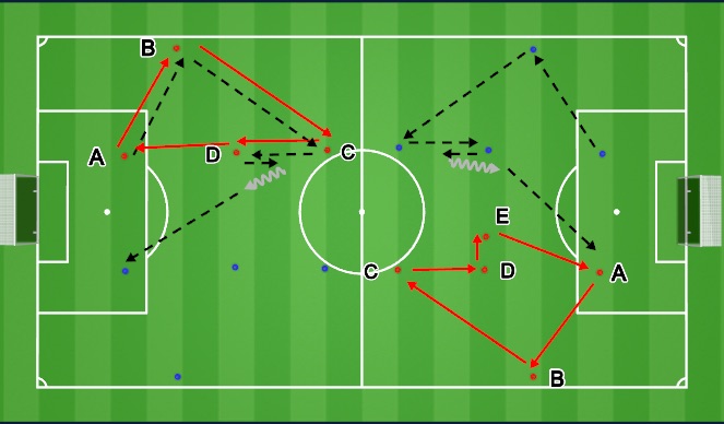 Football/Soccer: High Press (Tactical: Position specific, Difficult)