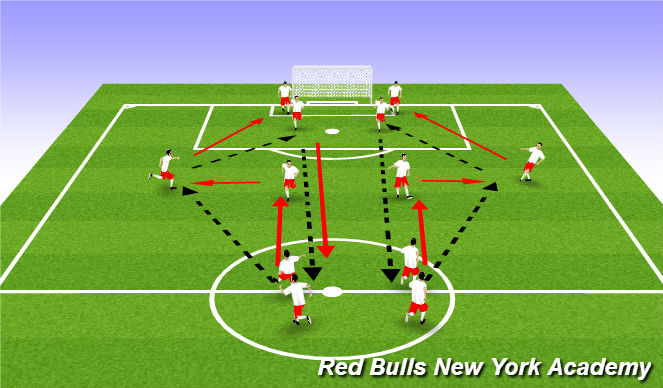 Football/Soccer: Speed of Play - Movement off the Ball RVC U12 ...