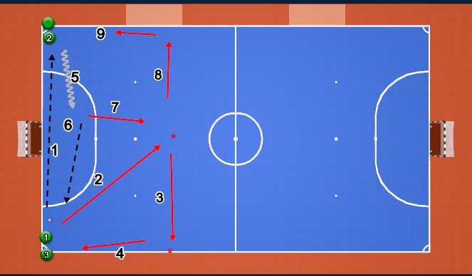 Futsal: CISC Futsal Teams Week 5 2025 (Tactical: Team Rotation, Beginner)