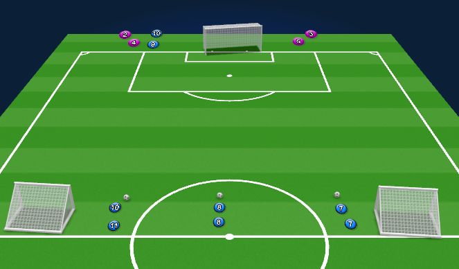 Football/Soccer: Play the way you face progression (Tactical ...