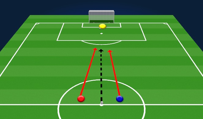 Football/Soccer: Pre-Season: Microcycle 4 | Unit 2 | Attacking ...