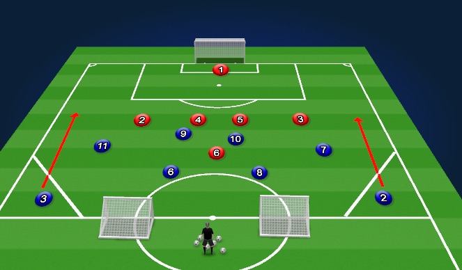 Football/Soccer: Pre-Season: Microcycle 4 | Unit 2 | Attacking ...