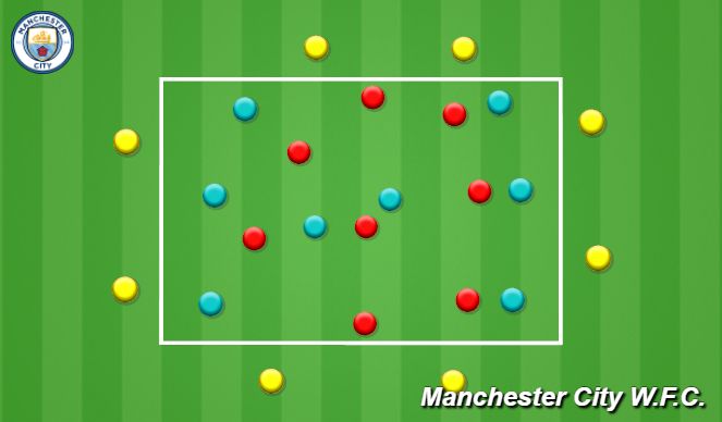 Football/Soccer: Technical Possession Box: (Academy: Attacking ...