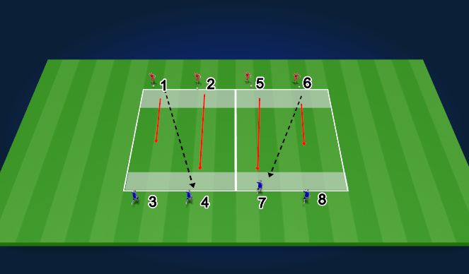 Football/Soccer: UEFA C Observed Session - Pressing (Academy: High ...