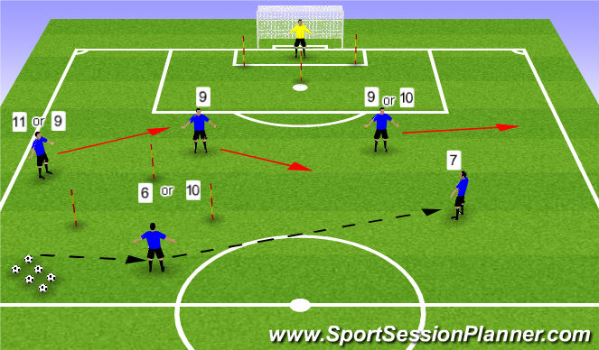 Football/Soccer: U16 USDA 6-3-16: Attacking movements in 4-4-2 ...