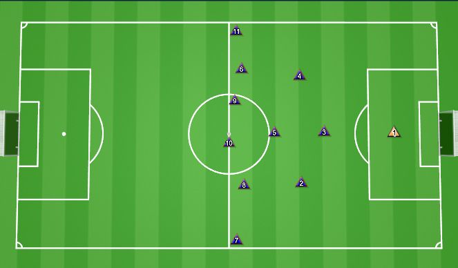 Football/Soccer: 3-5-2_ Formation ideas (Tactical: Full game form ...