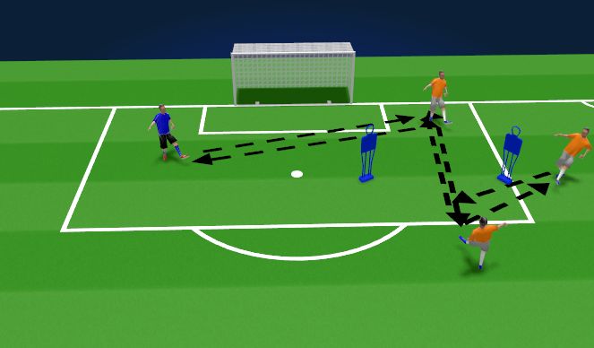 Football/Soccer: Cut Backs Reaction (Goalkeeping: 1 v 1, Difficult)