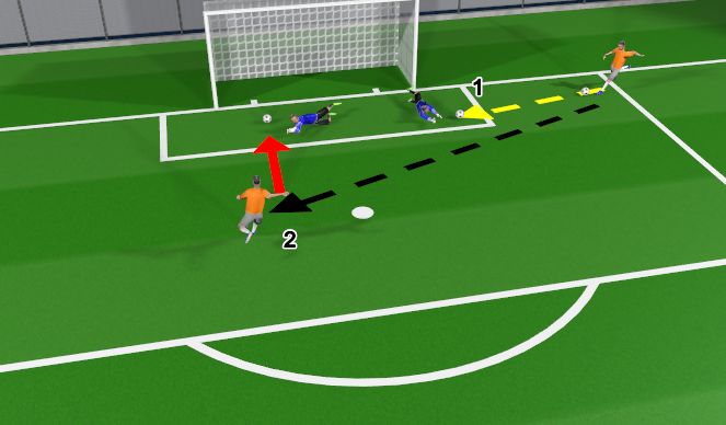Football/Soccer: Cut Backs Reaction (Goalkeeping: 1 v 1, Difficult)