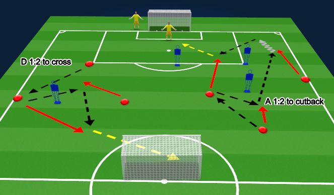 Football/Soccer: Attacking Patterns (Tactical: Attacking principles ...