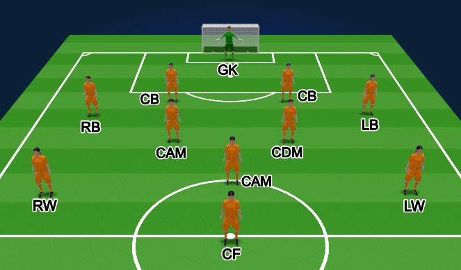 Football/Soccer: Formation (Warm-ups, Academy Sessions)