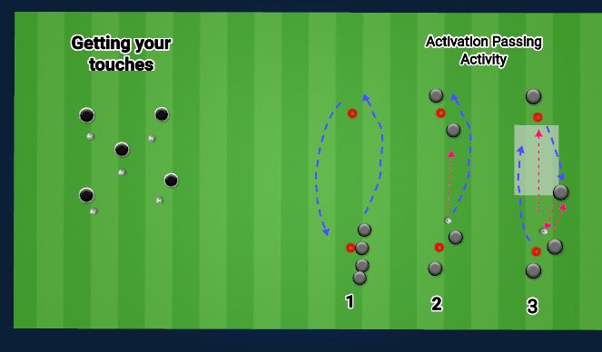 Football/Soccer: SCFC-East (FP) - Session Start & Activation (Warm-ups ...