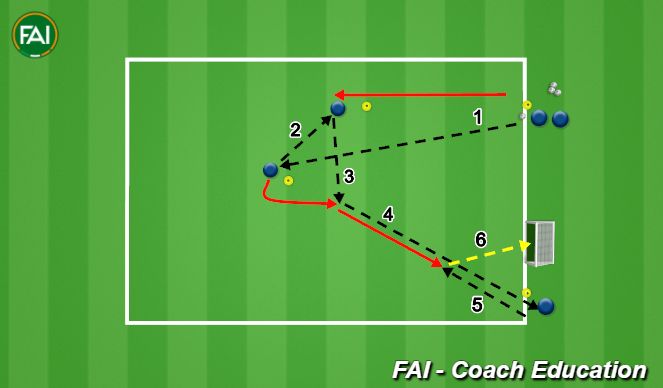 Football/Soccer: Combination Set Up (Technical: Passing & Receiving ...
