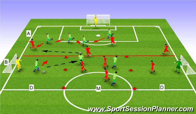 Football/Soccer: Principles of play (Tactical: Defensive principles ...