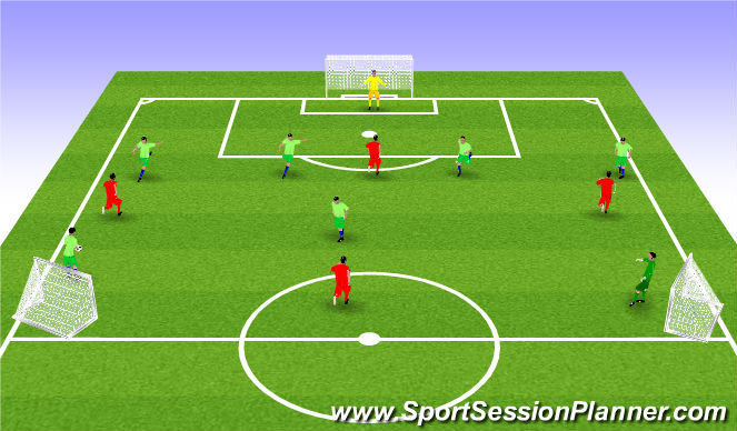 Football/Soccer: Principles of play (Tactical: Defensive principles ...