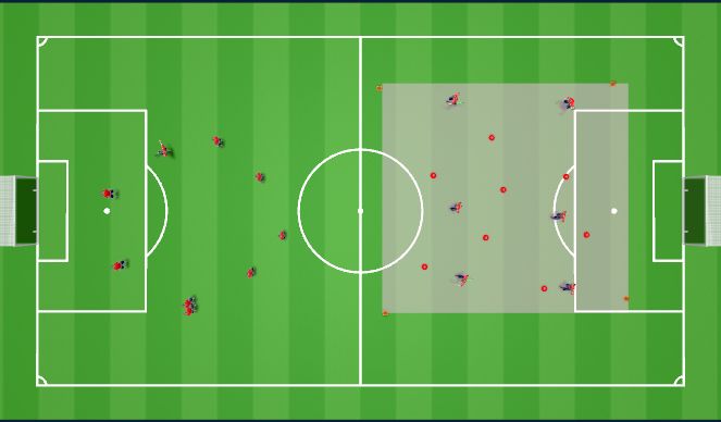 Football/Soccer: Development dynamic games 1v1, 2v22.. etc END OF ...
