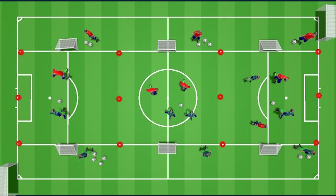 Football/Soccer: Development dynamic games 1v1, 2v22.. etc END OF ...