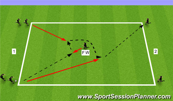 Football/Soccer: Playing forward with speed (Tactical: Counter attack ...