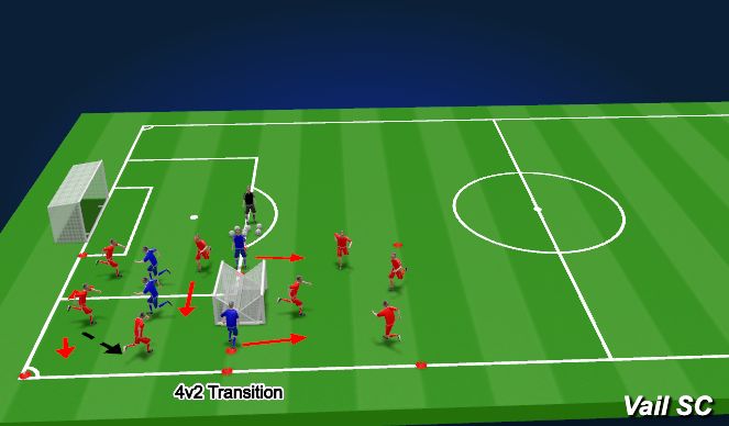 Football/Soccer: 2012 Boys Transition Intro (Academy: Attacking ...