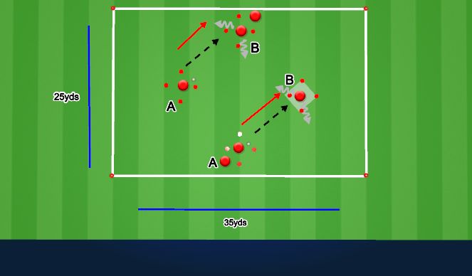 Football/Soccer: Control and touch (Technical: Ball Control, Academy ...