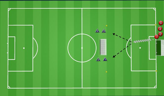 Football/Soccer: 2v1 .... Attacking (Academy: Finish the attack, Moderate)