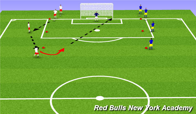 Football/Soccer: Driven shot (Technical: Shooting, Academy Sessions)